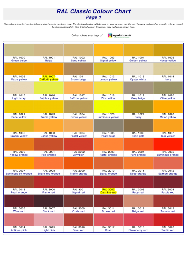 Jotun RAL Colour Chart Palette – Marine paint colours - Millennium Marine