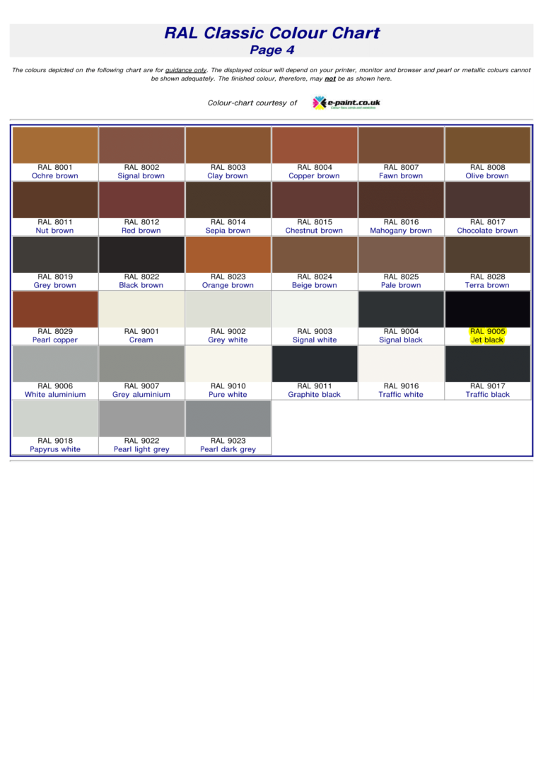 Jotun RAL Colour Chart Palette – Marine paint colours - Millennium Marine